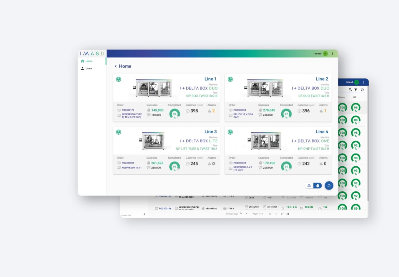 Capsule Box - I + Delta Box - IMASD SL
